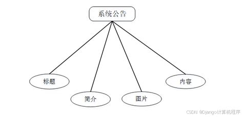 计算机毕业设计springboot视频点播系统的设计与实现 视频点播平台开发 视频点播服务系统构建视频点播毕业设计 Csdn博客