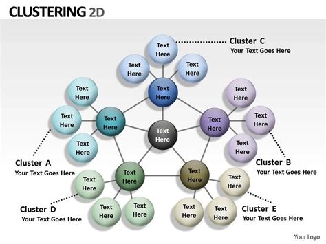 Top 10 Cluster Diagram Powerpoint Presentation Templates In 2025
