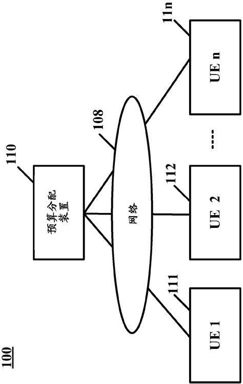 apparatus method and computer program product for budget allocation in