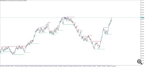 True Market Structure Bollinger Bands Bb Technical Indicators Mql5 Programming Forum
