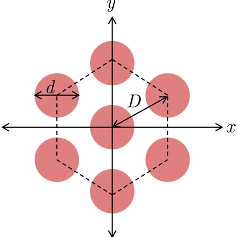 Hexagonal Array Geometry Download Scientific Diagram