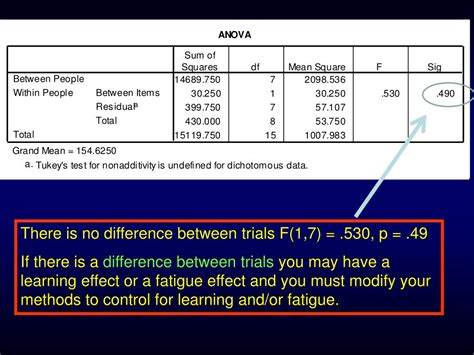 Ppt Test Retest Reliability Icc And Day To Day Variation Powerpoint Presentation Id 750565