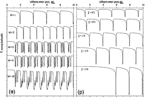 Applied Field Dependence Of The Microwave Power Absorption For A