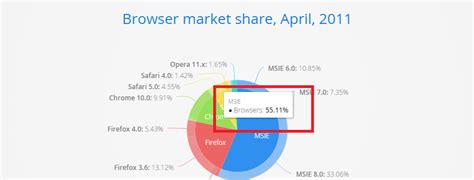 como cambiar el color en las gráficas de vaadin charts vaadin forum