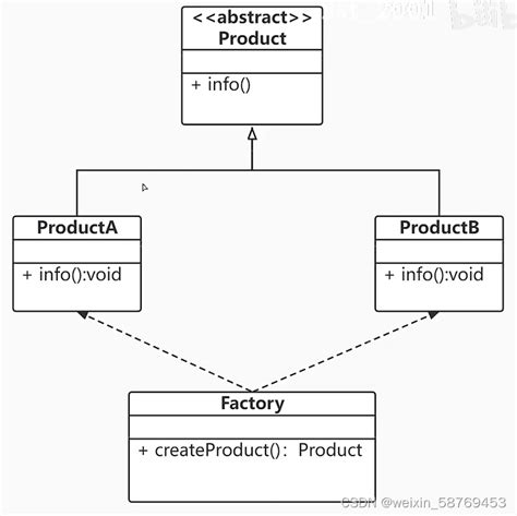 简单工厂模式 Csdn博客