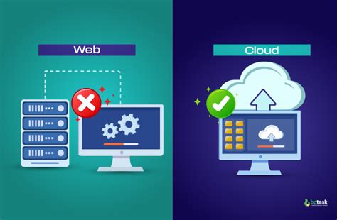 Cloud Based Fleet Management Software Digital Fleet Workflow
