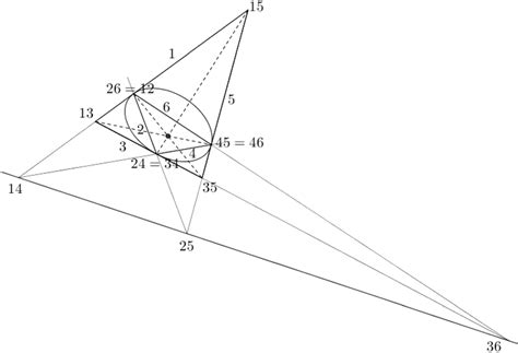 Illustrates The Theorem On The Circumscribed Triangle At The Vertices Download Scientific