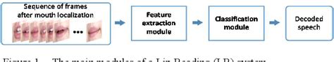 Figure From Lip Reading Modeling With Temporal Convolutional Networks For Medical Support