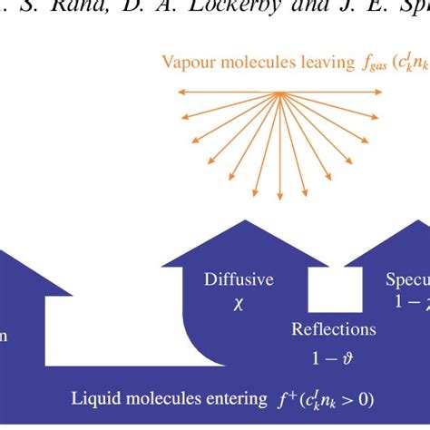Colour Online Knudsen Layer Functions In Temperature Driven Flow P L