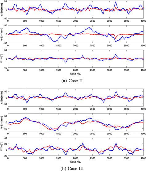 The Comparison Of The Pose Errors Between Ours And The Method In [1