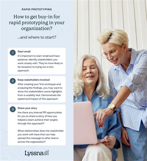 Rapid Prototyping In Ux Lyssna