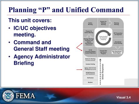 Ppt Unit 3 Initial Actions For Unified Command Powerpoint