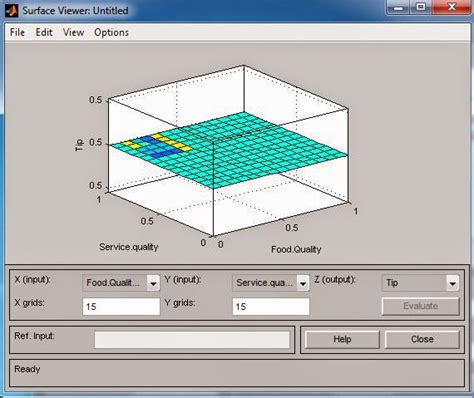 Aakash Ahuja How To Make Fuzzy Logic Program In Matlab A Basic Example