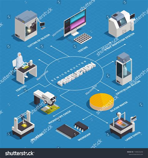 Semiconductor Chip Production Isometric Flowchart Isolated Stock Vector