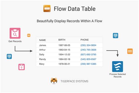 Flow Data Table