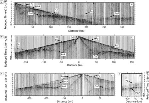 Vertical Component Shot Records Displayed At Reduced Time Reduction