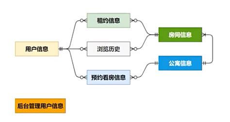 尚庭公寓 01 项目概述尚庭公寓项目 Csdn博客