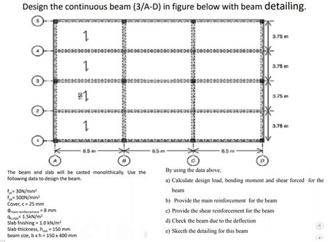 How To Design A Continuous Beam The Best Picture Of Beam