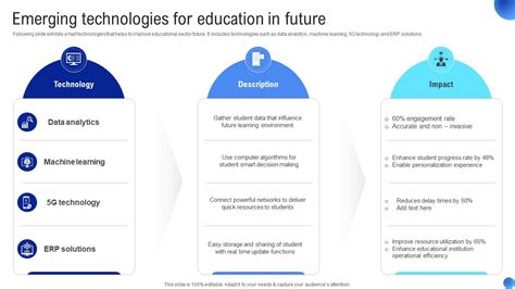 Emerging Technologies For Applications Of Iot In Education Sector Iot Ss V
