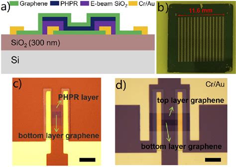 A Cross Sectional Sketch Not To Scale Of A G Phpr G Device B The