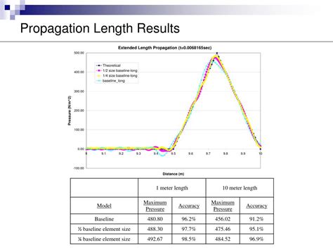 Ppt Abaqus Ac3d8r Element Quality Assessment Powerpoint Presentation Id1801551