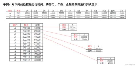 bw 规则组与转换性能的优化 bw规则 csdn博客