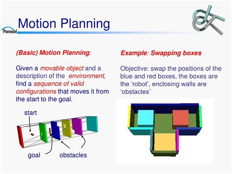 PPT Motion Planning From Intelligent CAD To Computer Animation To Protein Folding PowerPoint