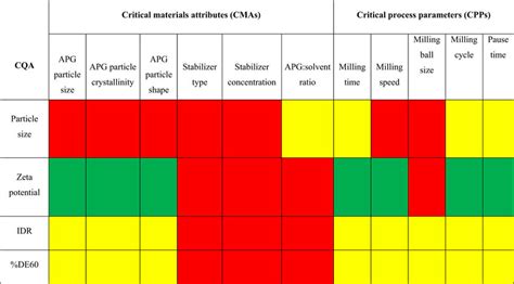 Risk Assessment Of Potential Factors Affecting Cqas Of Apg Download Scientific Diagram