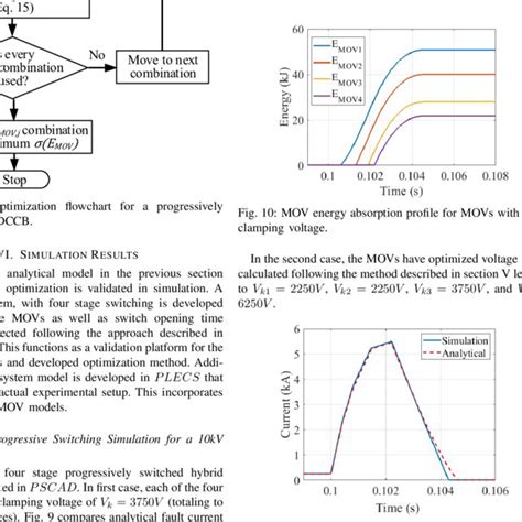 Current And Voltage Profile For Traditionally Switched Hybrid DCCB Download Scientific Diagram
