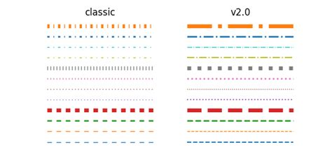 Changes To The Default Style Matplotlib Documentation