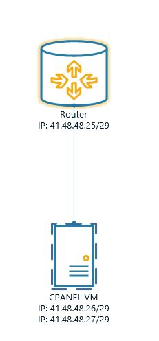 How Do I Permanently Delete A Route AlmaLinux