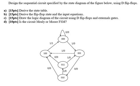 Solved Design The Sequential Circuit Specified By The State Chegg