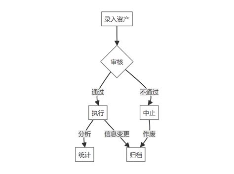 《毕设小白的福音！基于java的rfid资产追踪智慧管理系统的设计与实现全方位解析：附源代码毕设论文》 Csdn博客