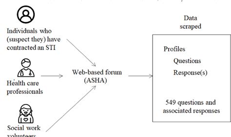 Figure 1 From Mapping Information Needs Of Patients With Sexually