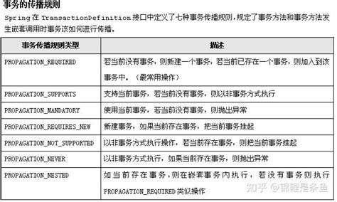 Spring 的事务管理 知乎