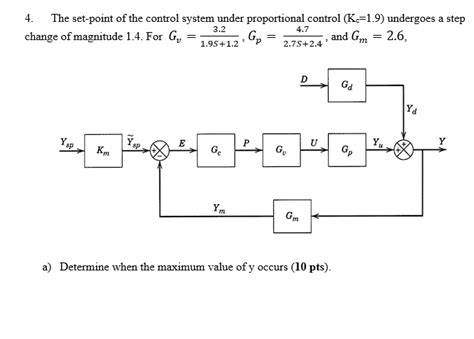 Solved The Set Point Of The Control System Under Chegg Com