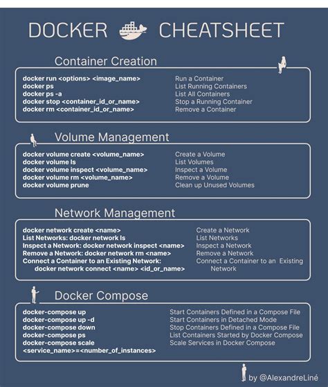 Docker Dockerhub Alexandre Liné