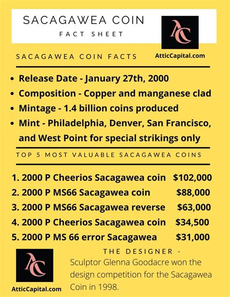 The Ultimate Sacagawea Coin Guide Tribute To The Golden Dollar