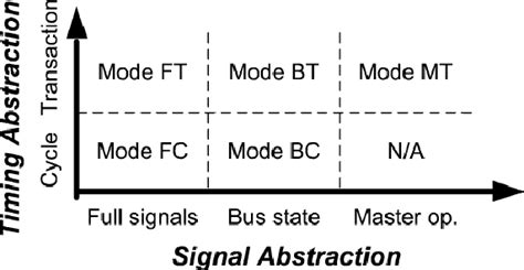 Figure 2 From Multi Resolution Ahb Tracer With Real Time Compression For Soc Semantic Scholar