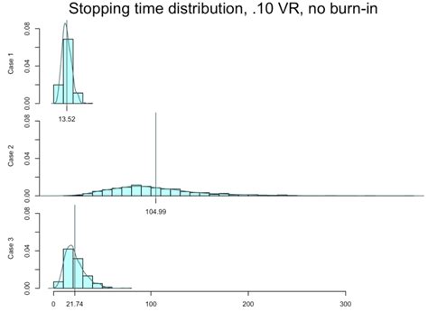 10 Things To Know About Adaptive Experimental Design Methods