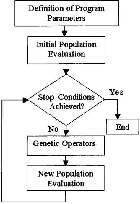 Optimization Procedure 5 Download Scientific Diagram