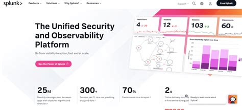 12 best log management tools for 2024
