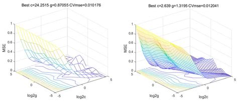Compressive Strength Prediction Of Fly Ash Concrete Using Machine Learning Techniques