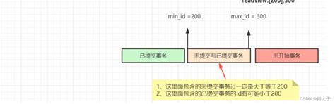 mysql 多版本控制机制mvcc 可重复读实现原理 csdn博客