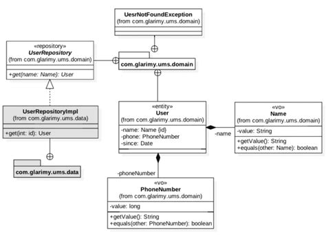 Python Microservices Using Flask On Kubernetes