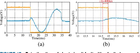 Figure 17 From Design Of A Short Circuit Detection Intelligent Release Using Discrete Wavelet