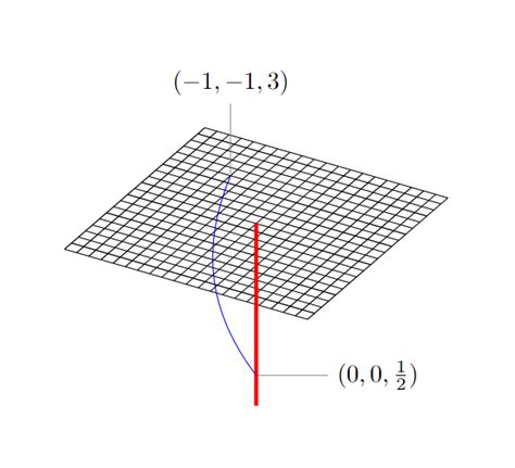 How Can I Draw A Line Extending Perpendicularly Out Of An Xy Canvas