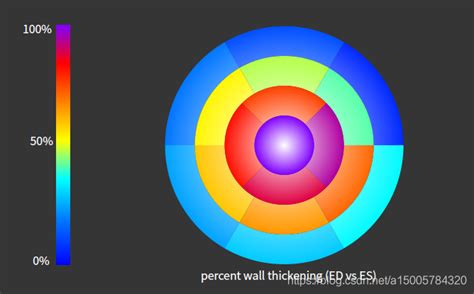 利用qt 画牛眼图 C Qt绘制眼图 Csdn博客