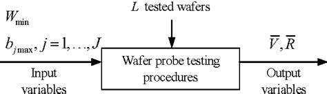Figure 1 From An Ordinal Optimization Theory Based Algorithm For A