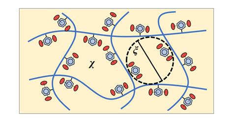 Concentration And Temperature Dependence Of The Interaction Parameter And Correlation Length For